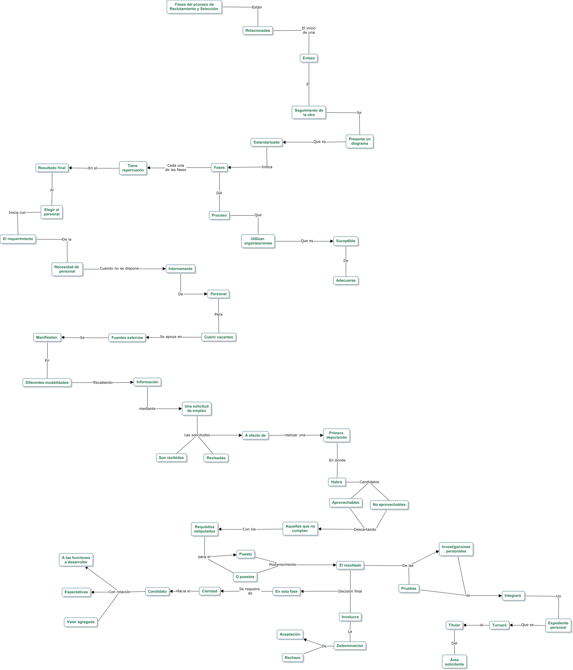 Fases del proceso 5.2
